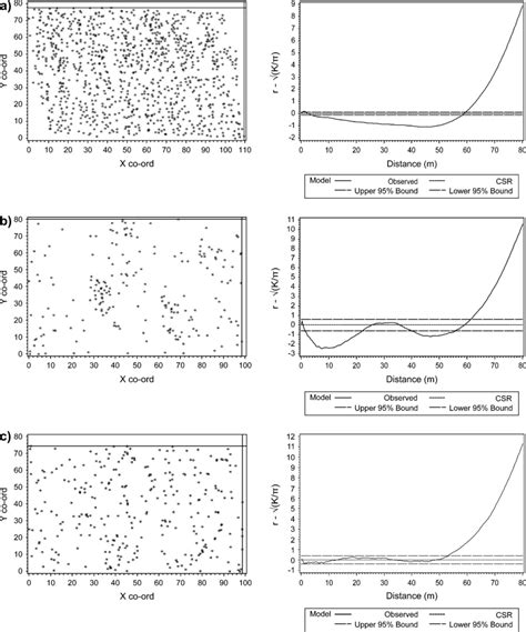 Spatial Stem Distribution And Ripleys L Function For A Young Glen Download Scientific