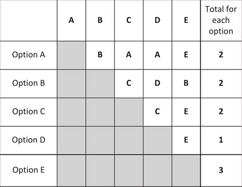 Technique 4 The “yes And ” Exercise