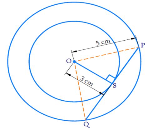 Two Concentric Circles Are Of Radii 5 Cm And 3 Cm Find The Length Of