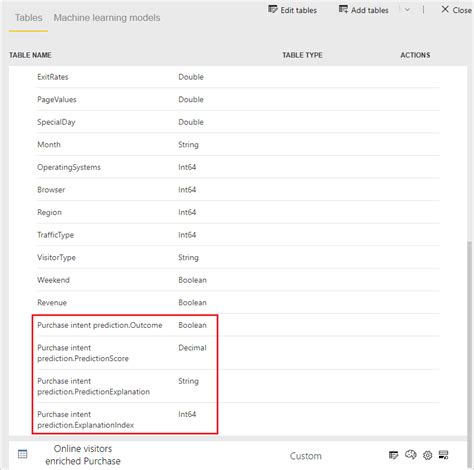 Tutorial Build A Machine Learning Model In Power BI Power BI Microsoft Learn