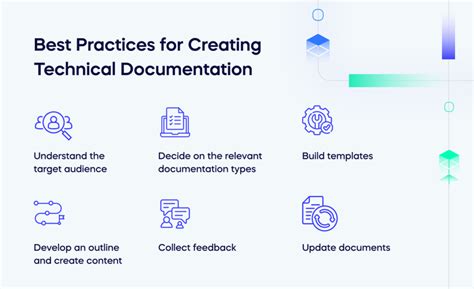 Technical Documentation Engage Your Customers In 2023