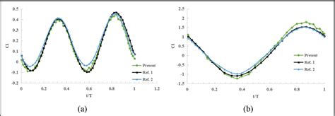 Figure From Study On Dynamic Performance Of Wave Powered Boat Under The Action Of Ocean