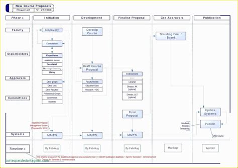 Free Visio Flowchart Templates Of Visio Workflow Templates Download