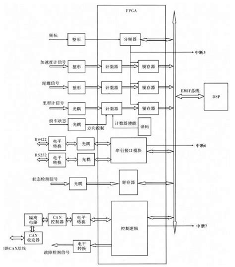 基于dsp的车载导航系统硬件电路设计与实现 文章 技术应用 汽车电子 畅学电子网