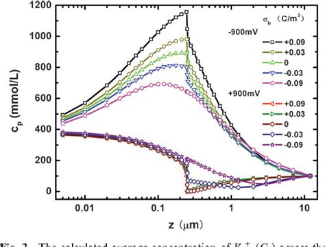 Figure 1 From A Method To Tune The Ionic Current Rectification Of Track Etched Nanopores By