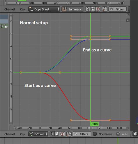 Animation From Linear To Curve Animation And Rigging Blender Artists Community
