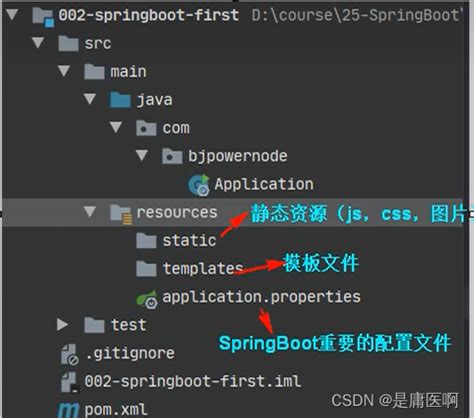 Spring Boot项目介绍（值得学习，超详细）springboot项目 Csdn博客