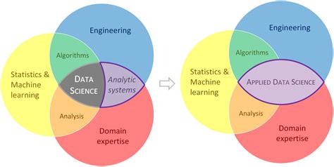 Data Science And Analytics 70 Photo