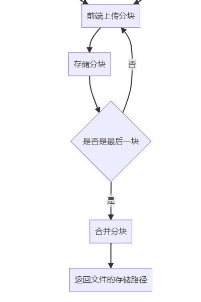spring boot 实现Minio分片上传的步骤 java 脚本之家