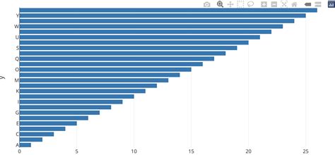 Shiny Add Vertical Scrollbar To Barplot Plotly R Stack Overflow