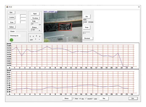 Glass Deformation Monitoring At Qingdao North Station A Individual