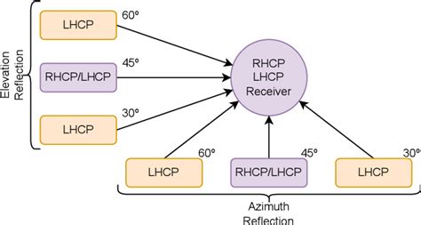 Figure 2 From A Polarimetric Approach To Marine Litter Detection Using Gnss Reflectometry In A