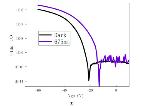 A Device Epsc Curves B Ipsc Curves Cd Schematic Diagrams Of