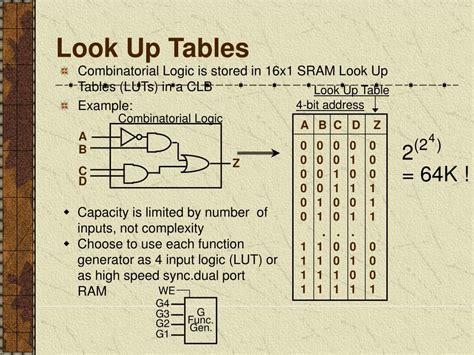 Ppt Xilinx Cplds And Fpgas Powerpoint Presentation Free Download Id 3774383