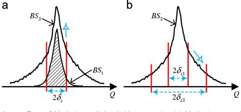 Figure 5 From Robust Lossless Data Hiding Using Clustering And