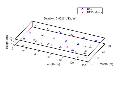 positioning and sensing