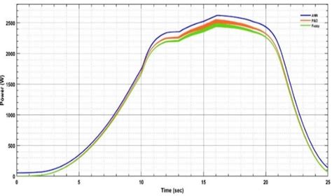 Figure 12 From Stand Alone Micro Grid Based On Artificially Intelligent