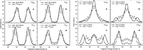 Fission Fragment Charge Distributions Either Measured Download