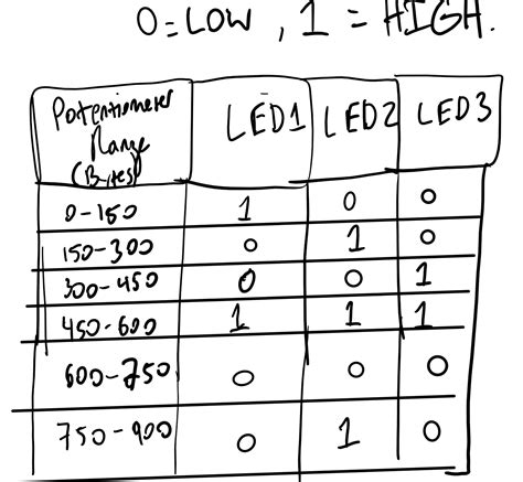 LEDs On Off Dependent On Potentiometer Position Code And Chart Provided LEDs And