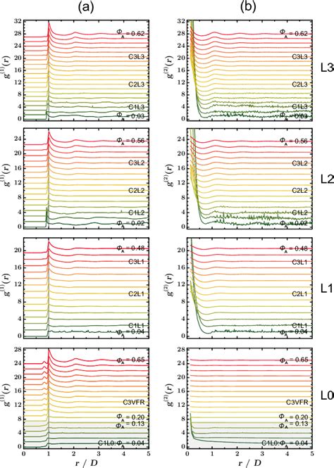 A Azimuthally Averaged Pair Density Correlation Function G 1 R Download Scientific