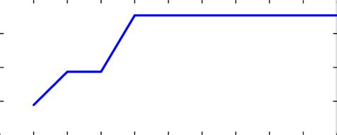 Envelope Spectrum Of Optimal Component By Using Vmd Download Scientific Diagram