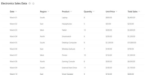 Remove Rows In Power Query In Power BI