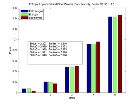 1 Month Model Comparison Path Integral Relative Entropy And