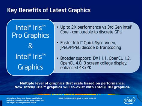 Cptx2013 Intel Lanza Sus Cpu Haswell Dual Core Para Equipos Portátiles