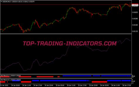 Turbo Rsi Filter Trading Strategy Top MT4 Indicators Mq4 Or Ex4 Top Trading Indicators