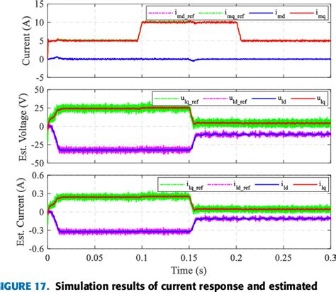 Figure 17 From Design And Implementation Of Lcl Filter Based Electric