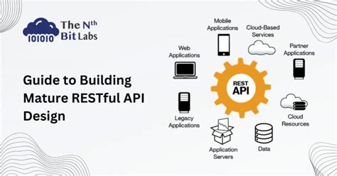 Guide To Building Mature RESTful API Design