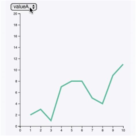 Simple D3 Line Chart Excel How To Add Axis Label Line Chart