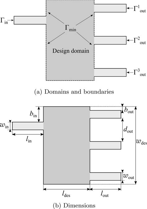 Problem Setup For The Manifold Heat Exchanger Parameters Are Given In Download Scientific