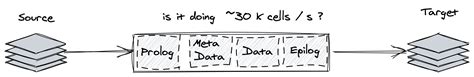 What Do I Think About When I Think About Tm1 Ti Performance Applied