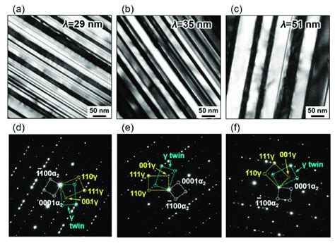 Typical Bf Images A C And Saed Patterns D F Of The Lamellar Grains