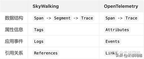 使用 opentelemetry 零代码修改接收 skywalking 追踪数据 知乎