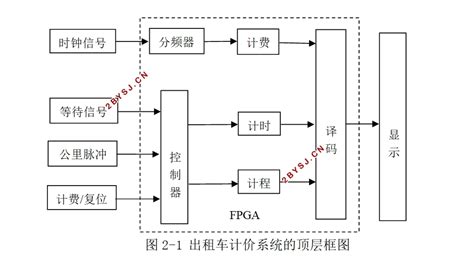 基于fpga的出租车计价器实现 电子 电子信息