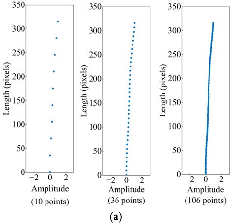 Full Field Mode Shape Identification Based On Subpixel Edge Detection And Tracking