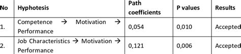 Indirect Influence Path Coefficient Download Scientific Diagram
