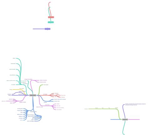 Youth Crime Hypothesis Crime Is Planned Coggle Diagram