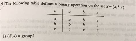 Solved The Following Table Defines A Binary Operation On The