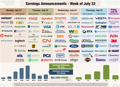 Investors Rotate Out Of Big Tech Right Before Earnings Sign Of What S To Come Investing Com