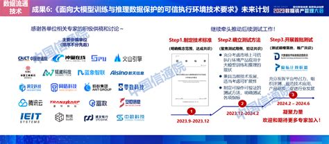 《面向大模型训练与推理数据保护的可信执行环境技术要求》标准解读 安全内参 决策者的网络安全知识库