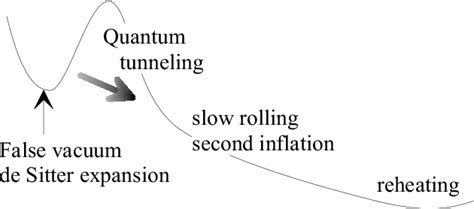 Figure 1 From Spectrum Of Cosmological Perturbations In The One Bubble Open Universe Semantic