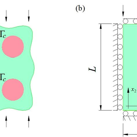 Bundle Of Four Fibres Embedded In A Matrix Under Transverse Compression