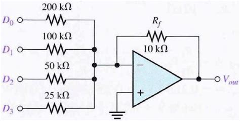 solved simulate and determine the output voltage levels for each bit