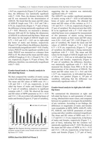 Analysis Of Metric Sexing Determination Of Dry Hip Bones In Eastern Nepalese People Pdf