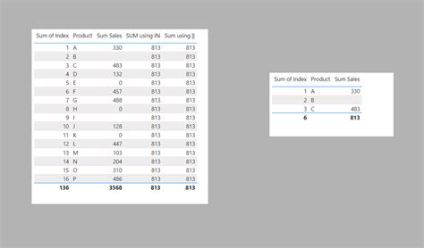 Solved Distinguishing 00 Values From 0number Values Microsoft