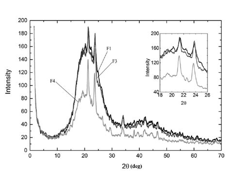 Xrd Patterns Of The Tpu Barium Metaborate Composites Download Scientific Diagram