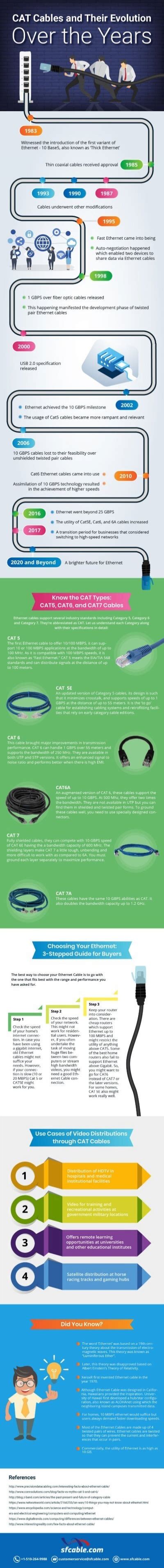 The A B And Cs Of Ethernet Cables An Infographic